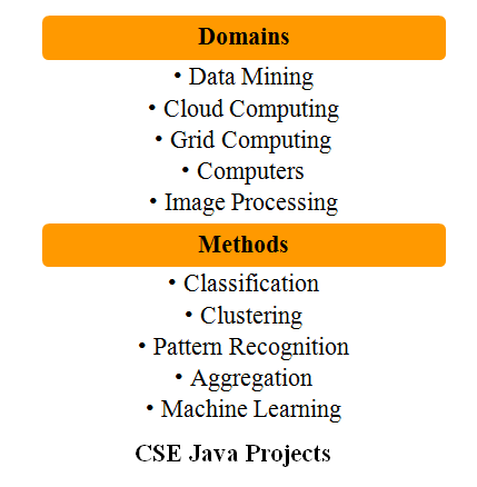Projects For CSE In Java - MTech Projects