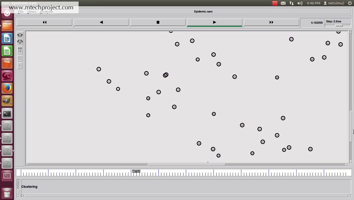 M Tech Projects In Bangalore Mtech Projects