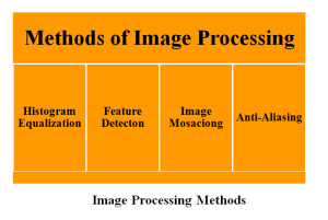 MATLAB Projects For Engineering Students - MTech Projects